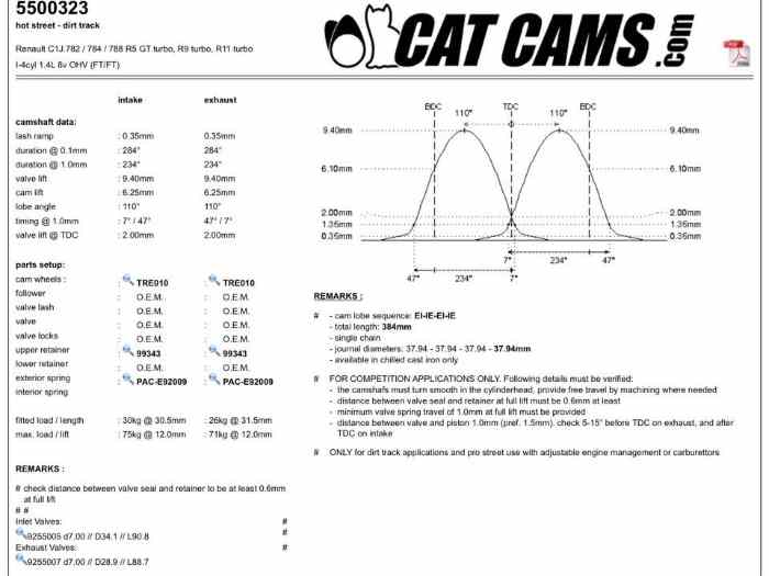 AAC cat cam - pièces et voitures de course à vendre, de rallye et de circuit.