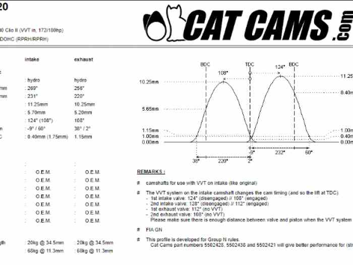 Arbre à Came Catcam 5502420 Renault F4R730 - pièces et voitures de ...