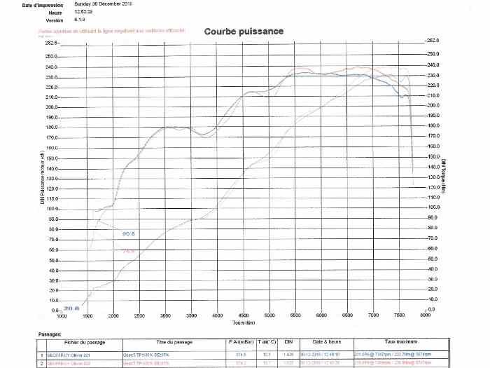 306 F214 complète accidentée - pièces et voitures de course à vendre ...